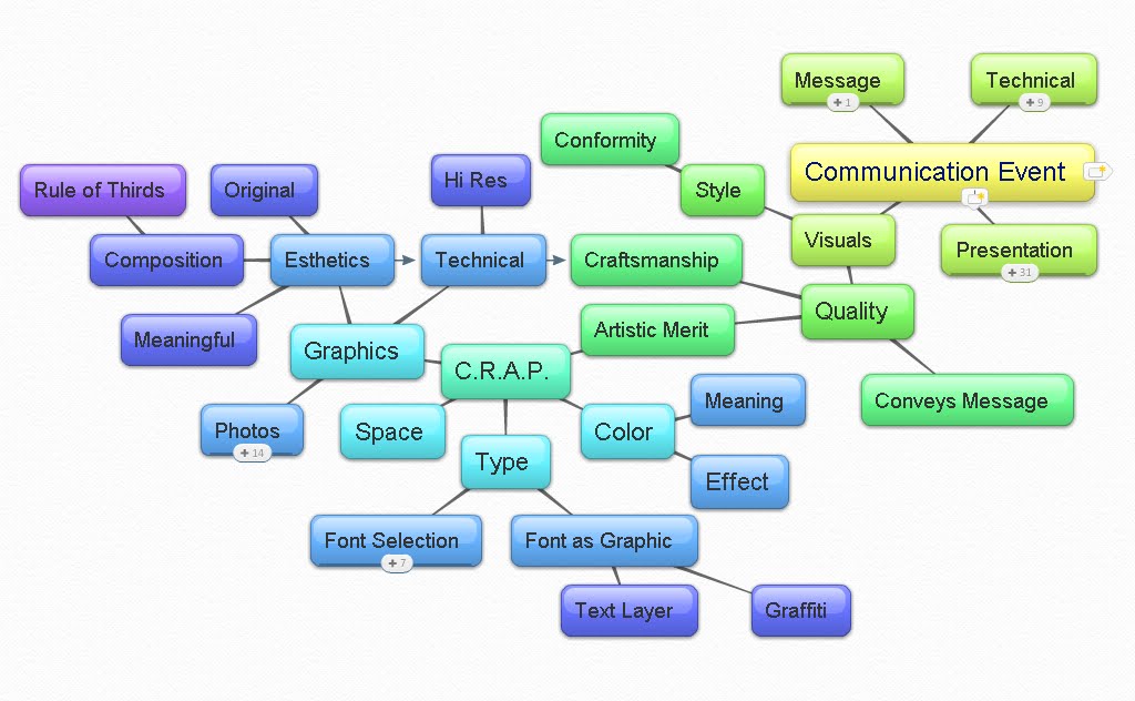 Visual Communication for Presenters: Repetition Repetition Repetition