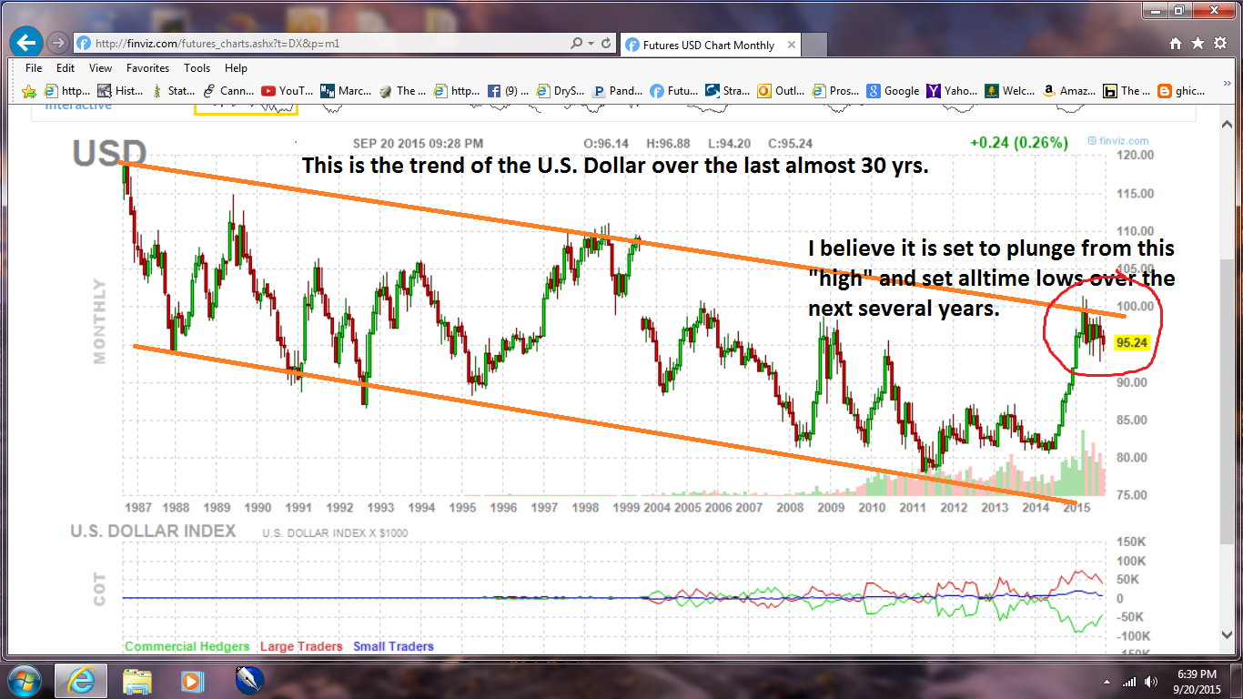 ghickey: How I Channel the US Dollar