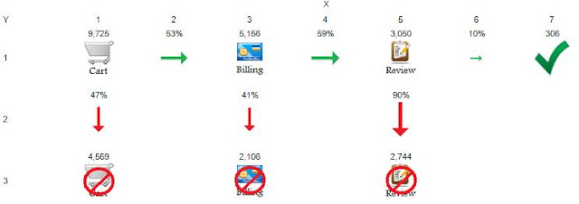 In The Viz: Basic Flowcharts in Tableau