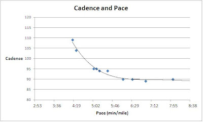 Steady Pursuit: Run Faster: Cadence/Over-stride and Performance