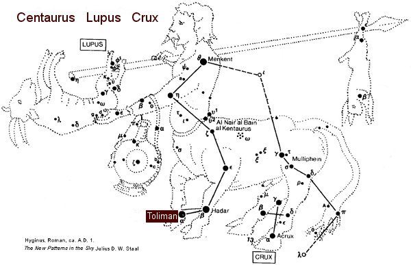 Alpha Centauri, aka Toliman or Bungula (Scorpio 29 degrees) | Fixed Stars