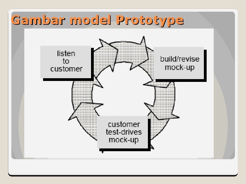 Pengertian Model Prototype Menurut Para Ahli - Seputar Model