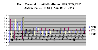 PortfolioDesignScan: Unitrin Inc. 401k (SP) Plan PSDS Scan 12-31-2010