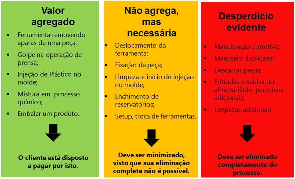 ENGSIM SOLUÇÕES EM ENGENHARIA: LEAN MANUFACTURING