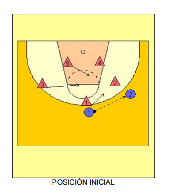 iniciacion al baloncesto : DEFENSAS ZONALES