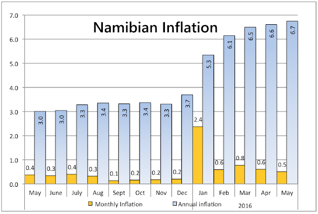 Theory of Interest: July 2016
