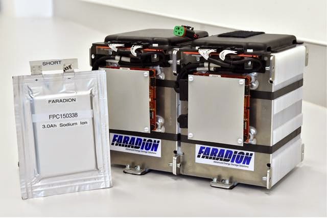 Williams Demo World’s First Sodium-ion Powered Vehicle | Electric ...