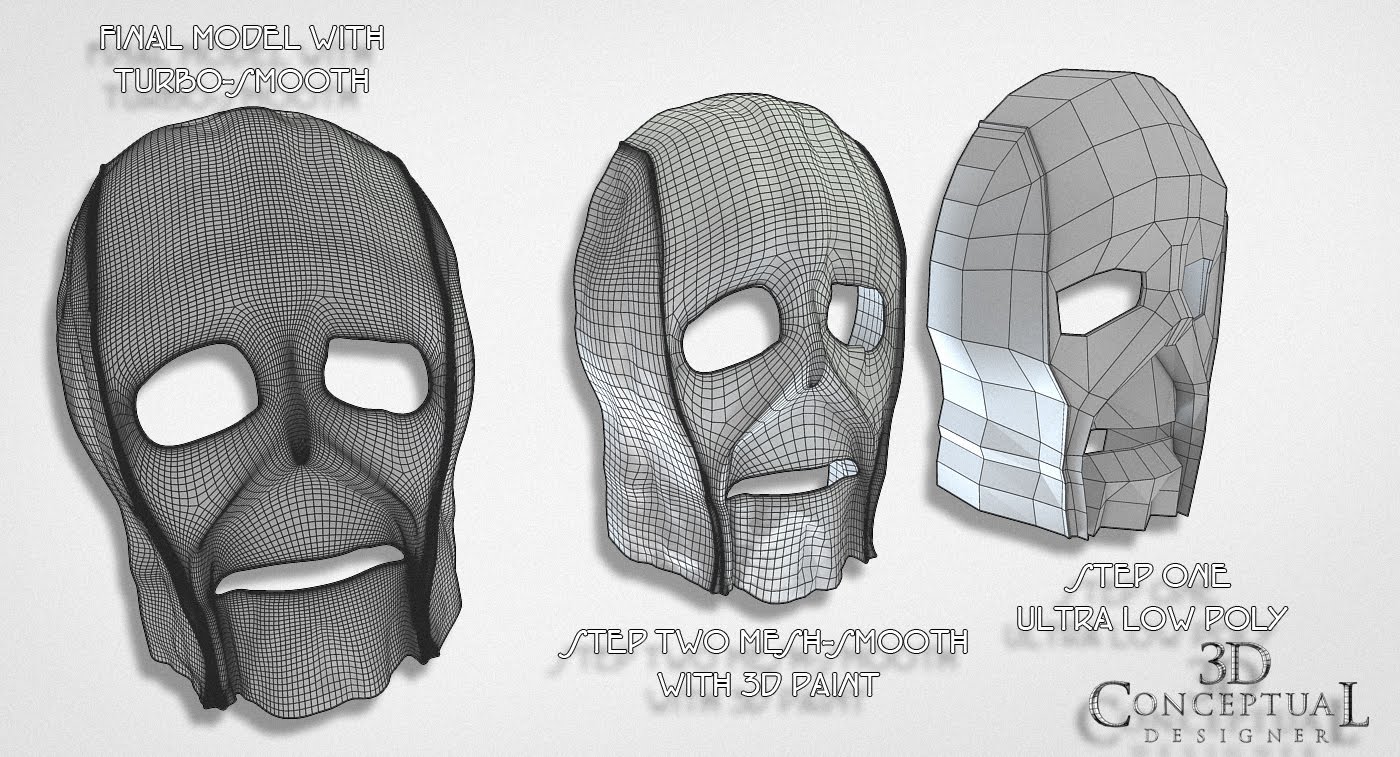 The Strangers Mask: Project Review: The Strangers