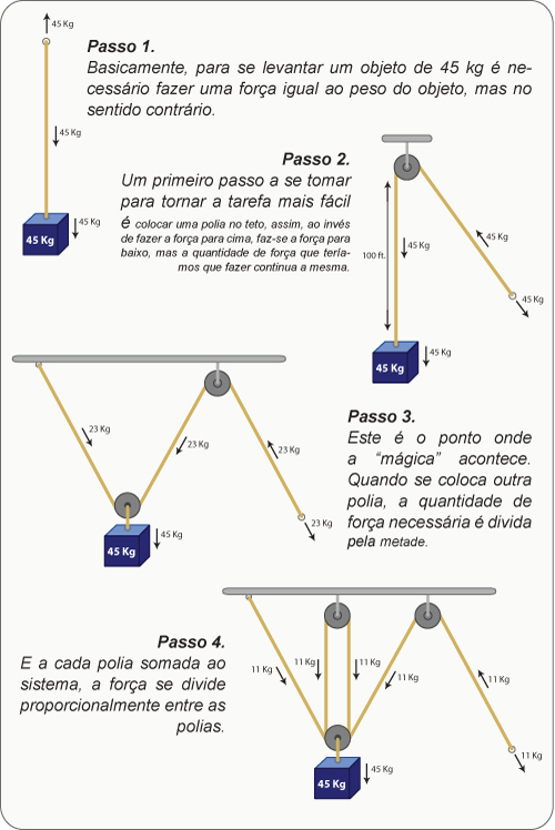 Bombeiroswaldo: Como trabalhar com polias ou roldanas na diminuição de ...