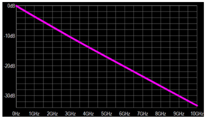Test Happens - Teledyne LeCroy Blog: How Much Transmission-Line Loss is ...