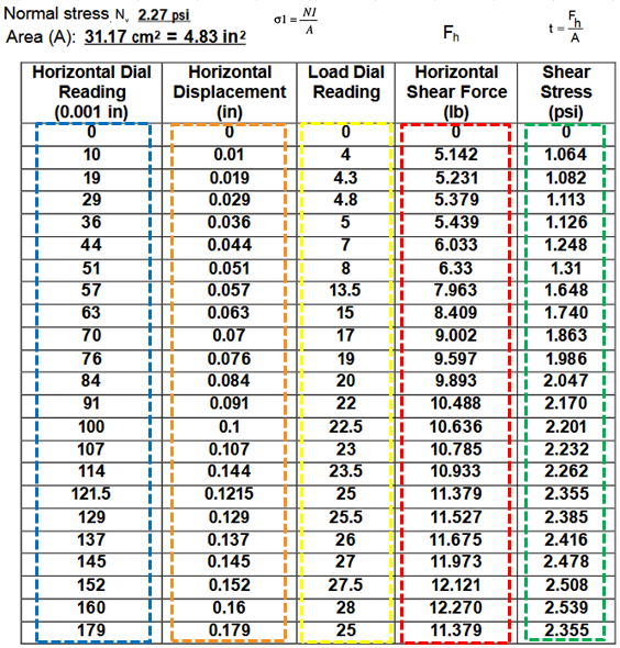 Direct Shear Test (Uji Kuat Geser Batuan) ~ Adventure Is Out There