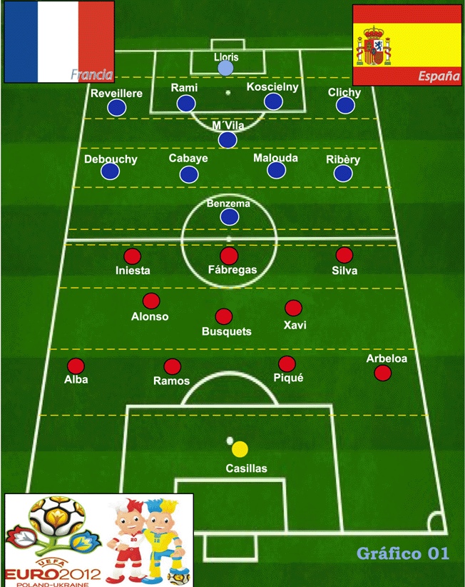 FRANCIA, VUELVE A CASA ~ Sé+foro