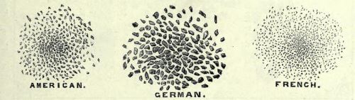 Firearms History, Technology & Development: Black Powder - III