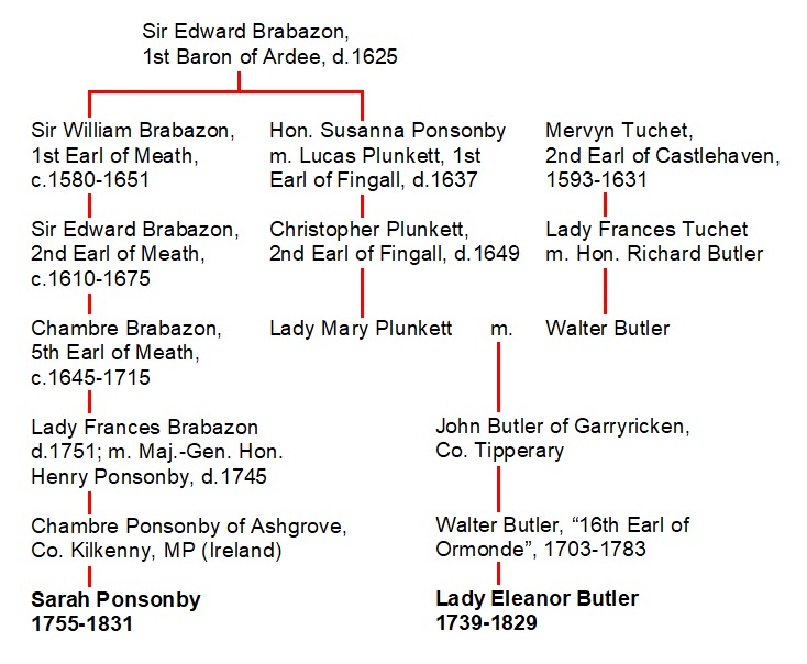 The Queerstory Files: Queer Achievement: Shamrocks Among the Daffodils