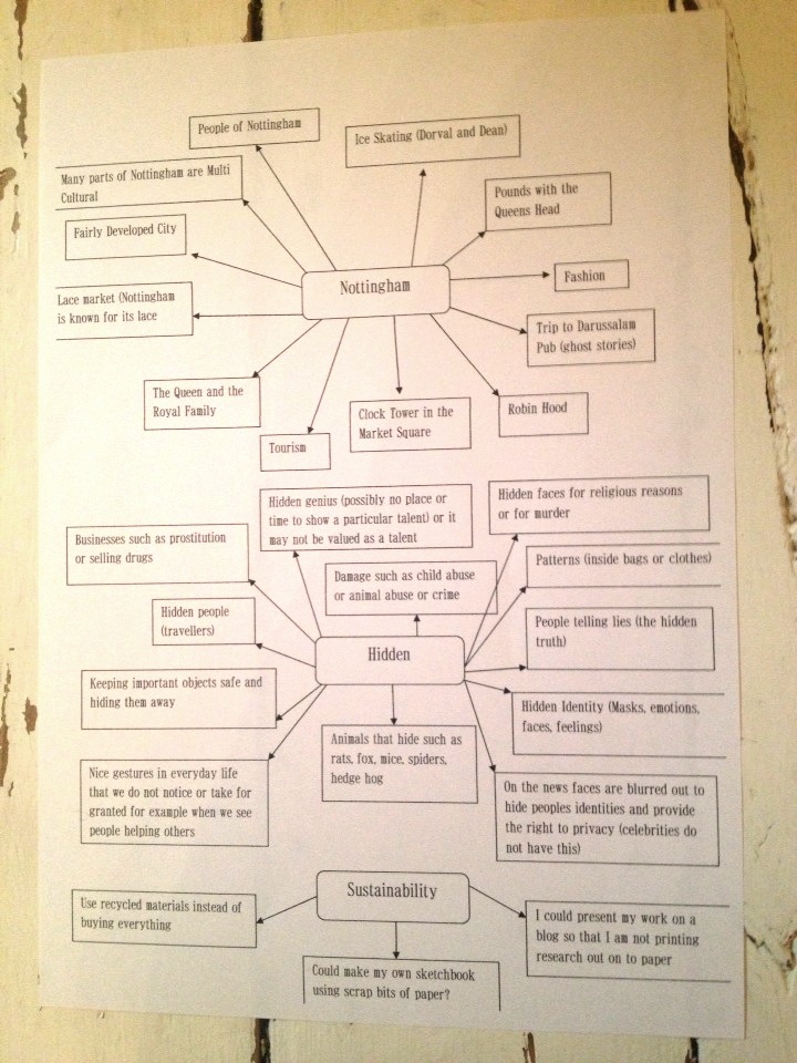 Hidden Nottingham Mind Map For Nottingham Hidden And Sustainability hidden-nottingham-mind-map-for-nottingham-hidden-and-sustainability
