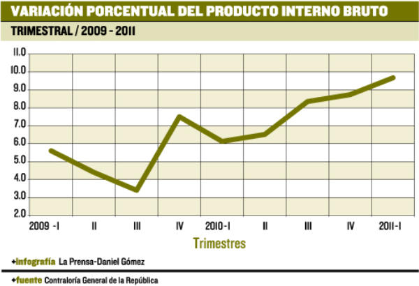 ANALISIS DEL ENTORNO: PANAMA: UN PIB EN CRECIMIENTO