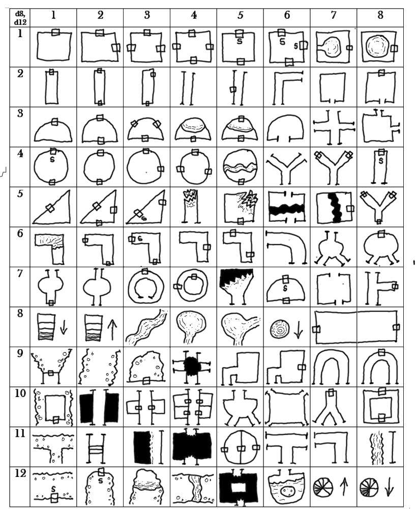 Random Dungeon Creation Kit | The Lizard Man Diaries