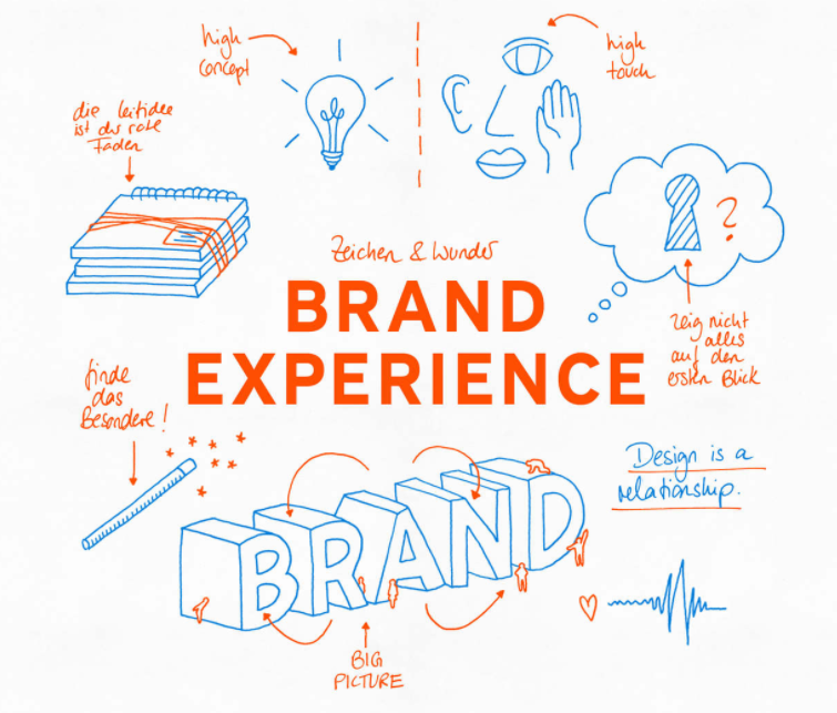 10 Principles for Designing Brand Experience Design - Designer's Note