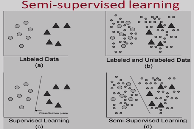 machine learning question paper with answers