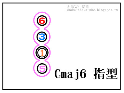 Shaka Shaka ! 大烏克生活圈 !: ※ 和弦龍捲風新章 ! Cmaj6 指型