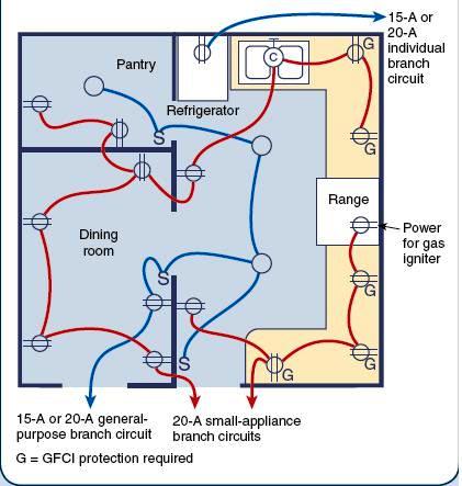 Receptacle Branch Circuit Design Calculations – Part Seven ~ Electrical ...