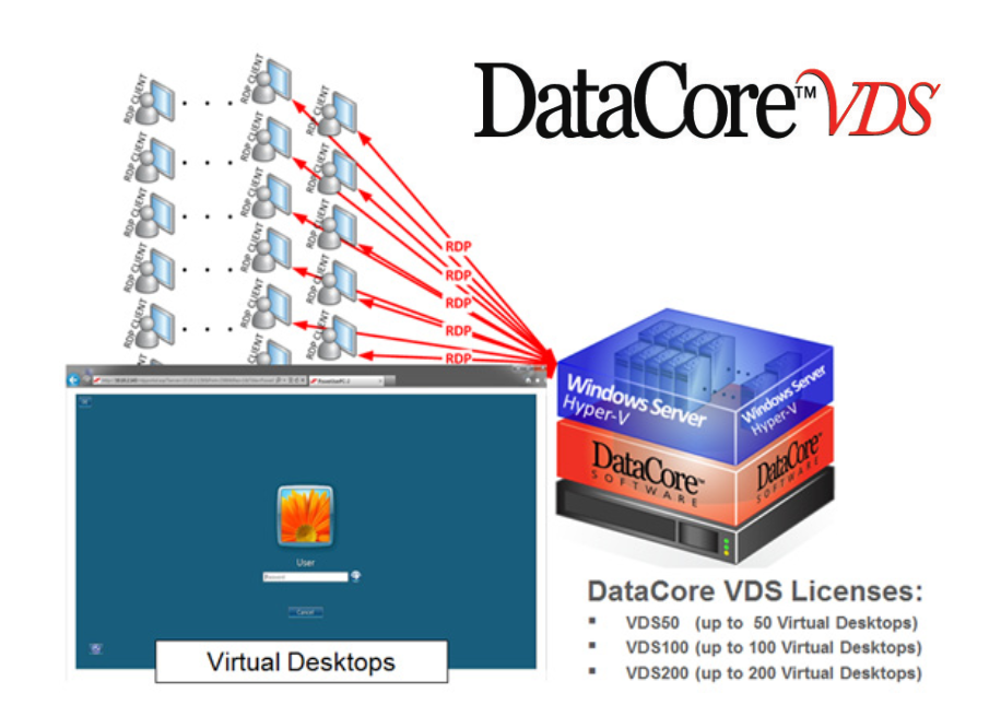 DataCore Software: La Virtualizzazione dello Storage: 01net.CIO: Con ...
