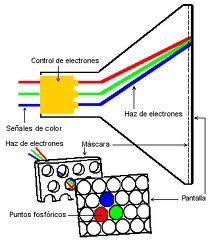 MODALIDAD DE INFORMATICA: 12. MONITOR CRT O TRC