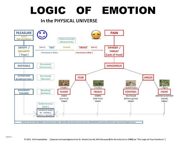 Conversation for the Week+