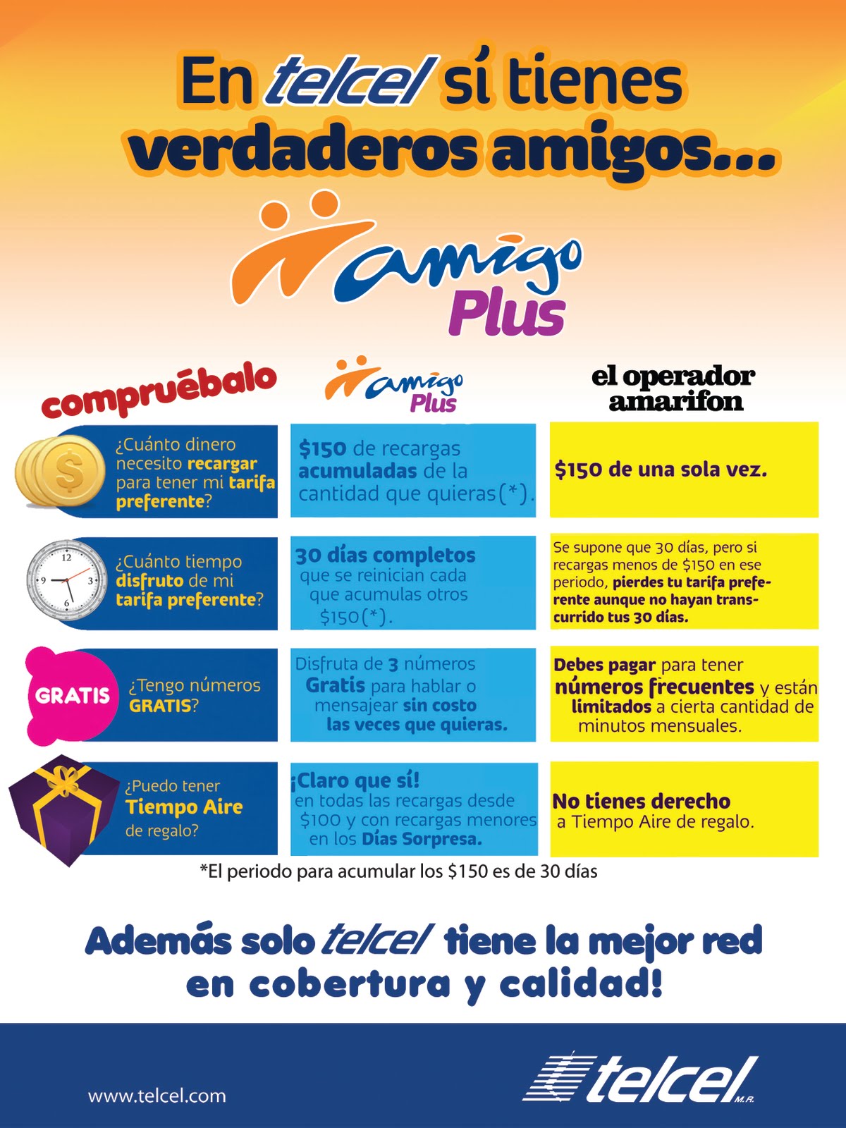 Global Publicidad: Comprueba que Amigo Plus es la mejor opción