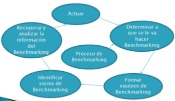 Benchmarking: El Benchmarking interno, una herramienta de gestión