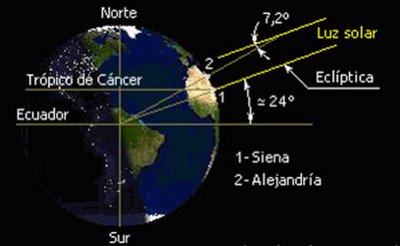Conecta2.0: “Eratóstenes”, la ciencia y la "Patria Grande"