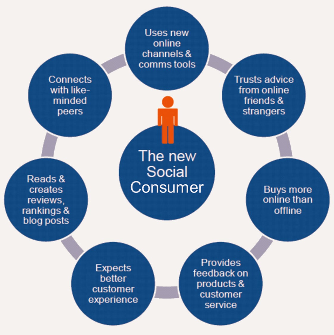 What Would Users Do? Creating an Online Experience