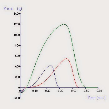 Texture Analysis Professionals Blog: Texture Analysis in Action: the ...