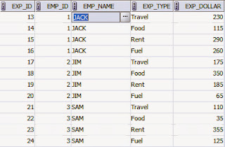 Informatica - Normalizer Transformation Example ~ Tech Volcano