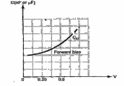 A "MEDIA TO GET" ALL DATAS IN ELECTRICAL SCIENCE...!!: DIFFUSION ...