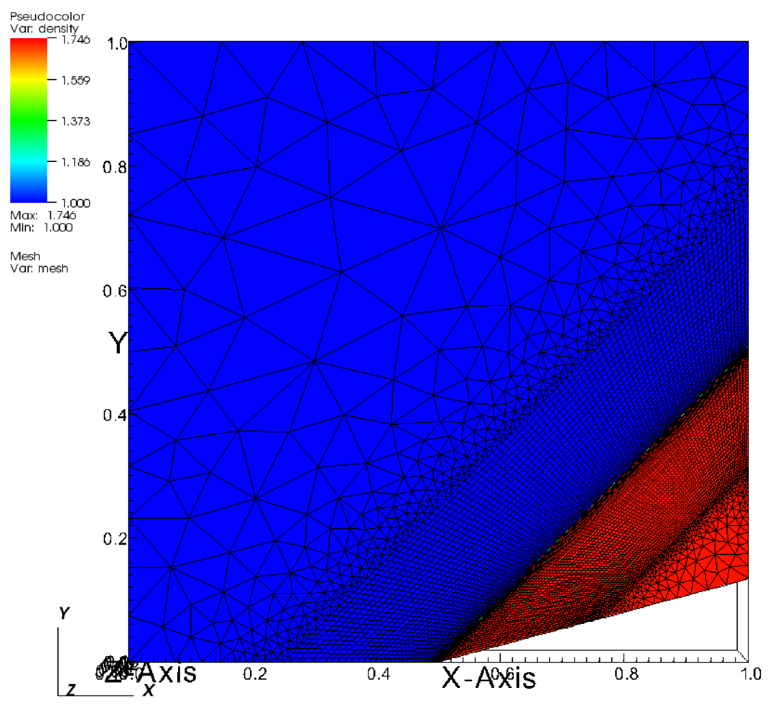 Fresh Approaches To Computation Three Dimensional Mixed Element Unstructured Finite Volume