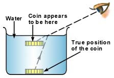 Science E-portfolio: An experiment on Refraction