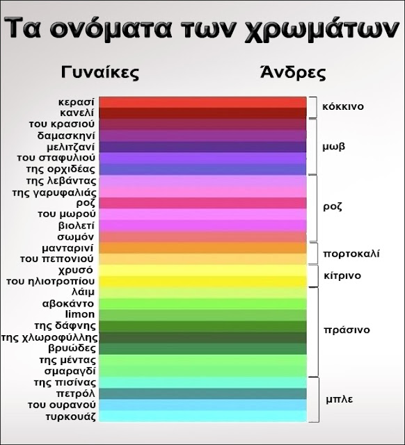 ΤΑ ΚΑΛΥΤΕΡΑ ΑΝΕΚΔΟΤΑ: ΤΑ ΟΝΟΜΑΤΑ ΤΩΝ ΧΡΩΜΑΤΩΝ