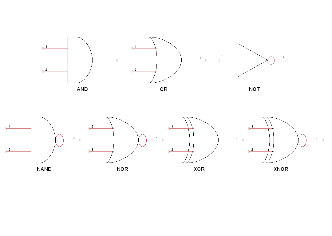 Nuri Hadiningsih: Aljabar Boole (Boolean Algebra)