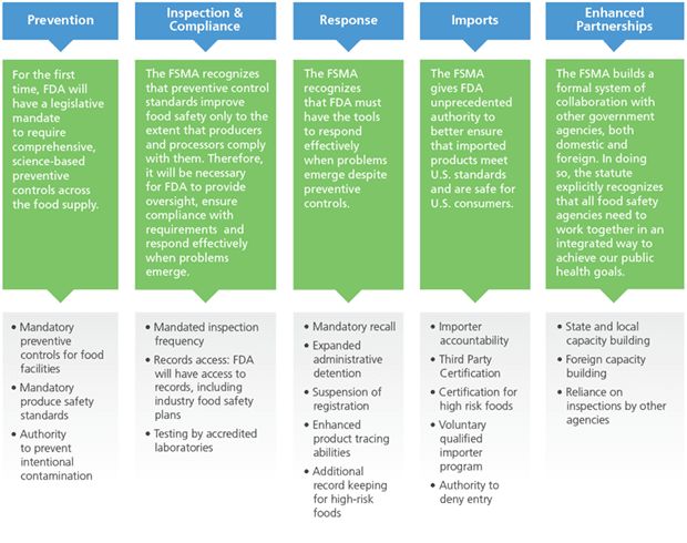 ISO 22000 Resource Center: 2019