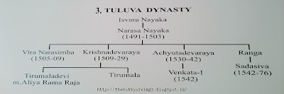 Vijayanagara Tuluva Dynasty | The Hobby of Kings