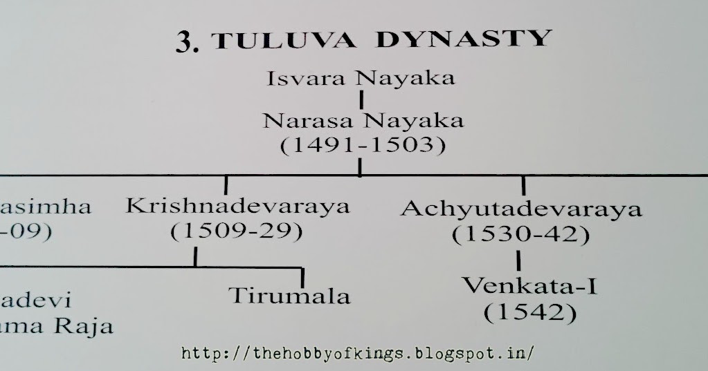 Vijayanagara Tuluva Dynasty | The Hobby of Kings