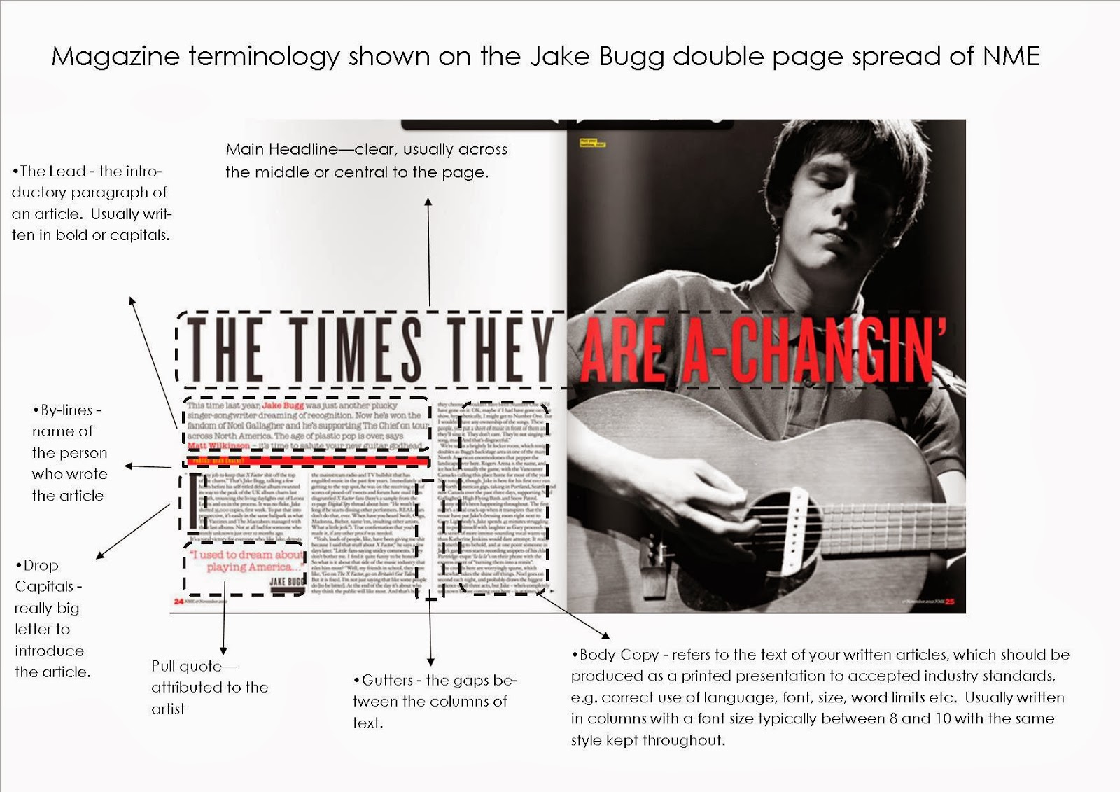 AS Media Chloe Ray's Music Mag Blog : Magazine Terminology...