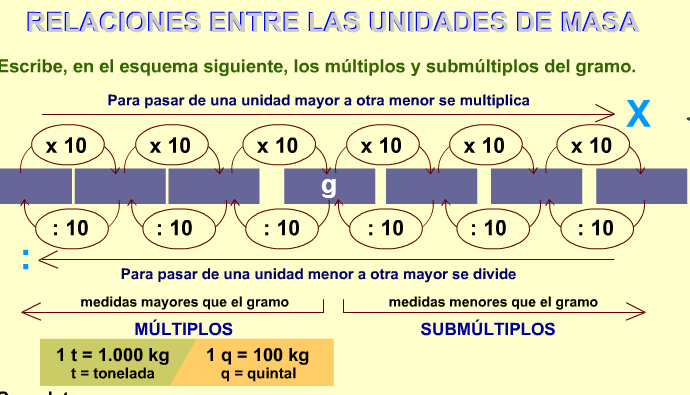 UNIDAD 8: UNIDADES DE LONGITUD, CAPACIDAD Y MASA: UNIDADES DE MASA