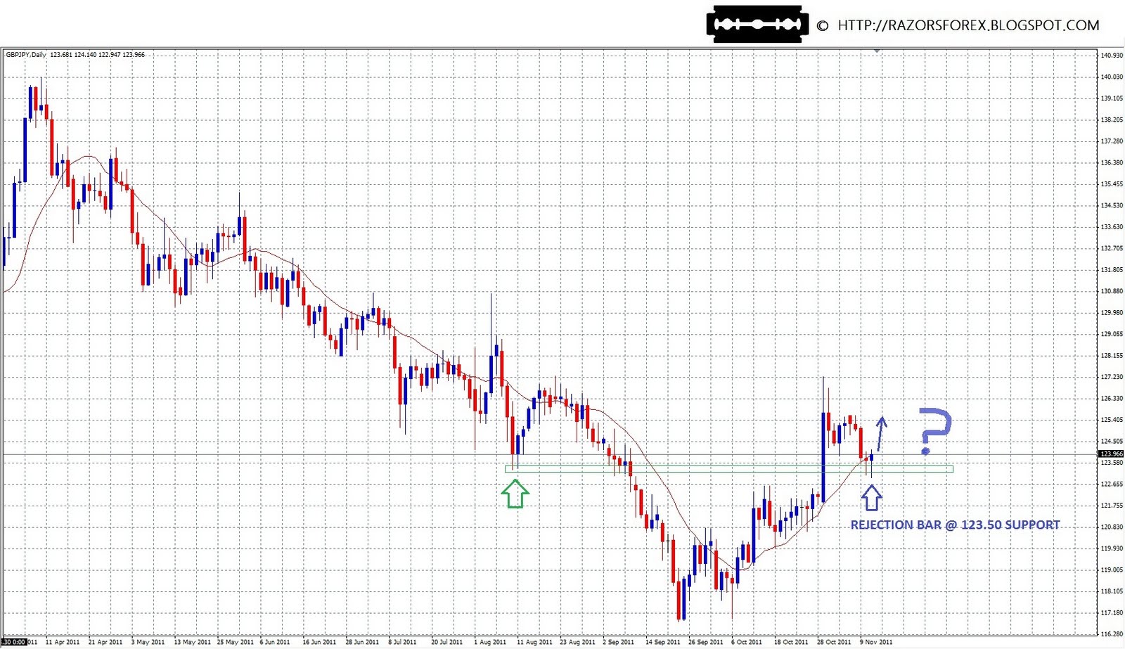 The Curious Case Of a Weak Japanese Yen. ~ Forex Trading Made Easy