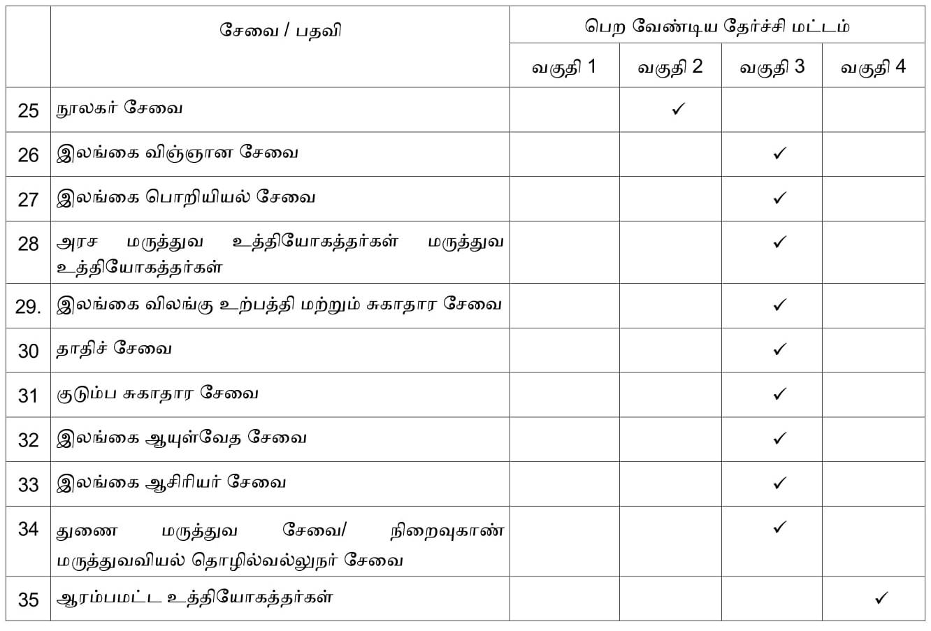 அரச பணியாளர்களுக்கான அரசகரும மொழித் தேர்ச்சிப் பரீட்சை | Official ... அரச பணியாளர்களுக்கான அரசகரும மொழித் தேர்ச்சிப் பரீட்சை | Official ...