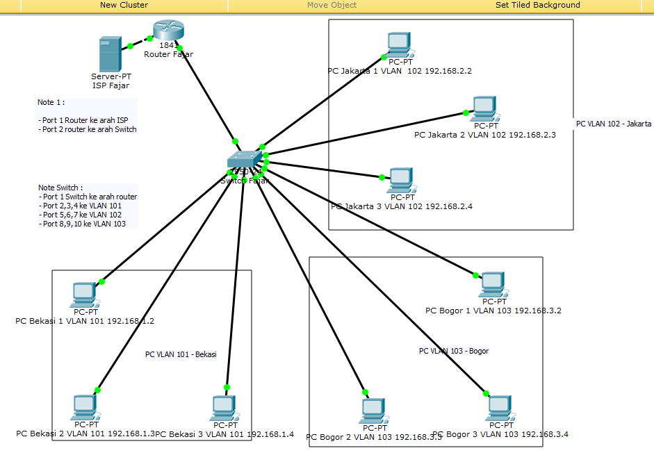 Wafipedia Membuat Vlan Di Switch Cysco