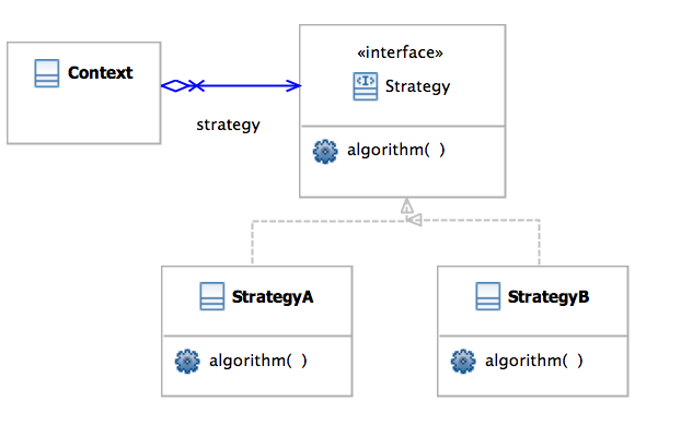 Interview Questions and Answers for Java developers: What is the ...