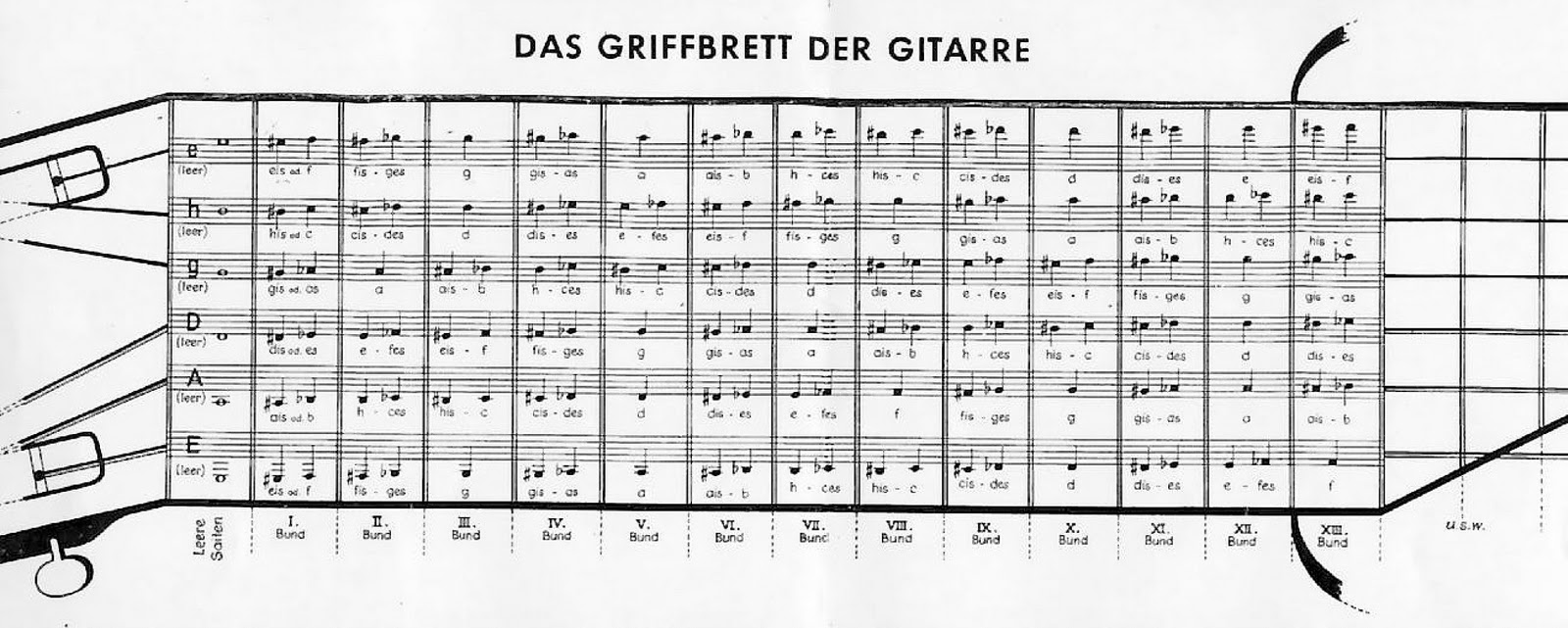 SUONARE ARMONIA: la Tastiera della Chitarra ( con note e tabulato)