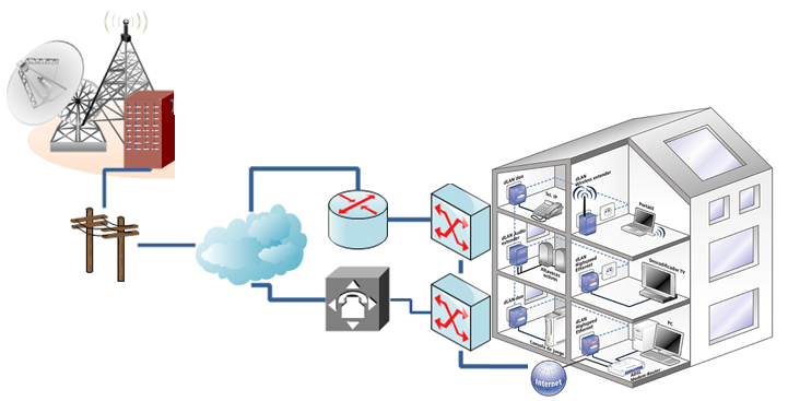 INTERNET: Como llega el internet a una casa